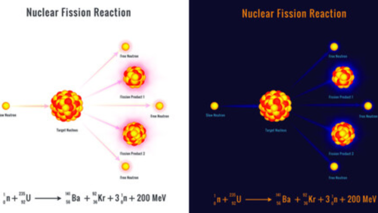 In What Part of the Nuclear Power Plant Does the Chain Reaction Occur ...
