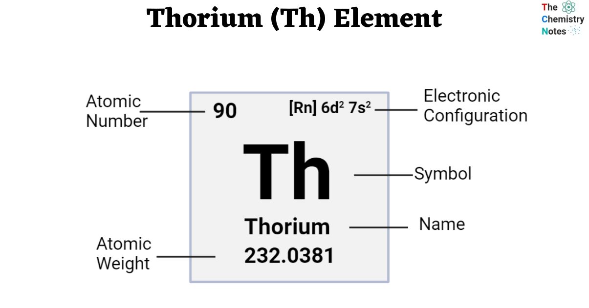 What Is the Atomic Number of Thorium - A Sustainable Pathway to a Low ...